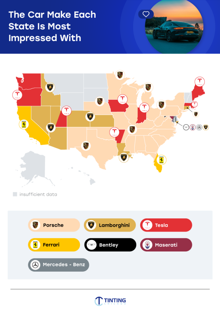Study Reveals the Most High-Status Cars in Each State