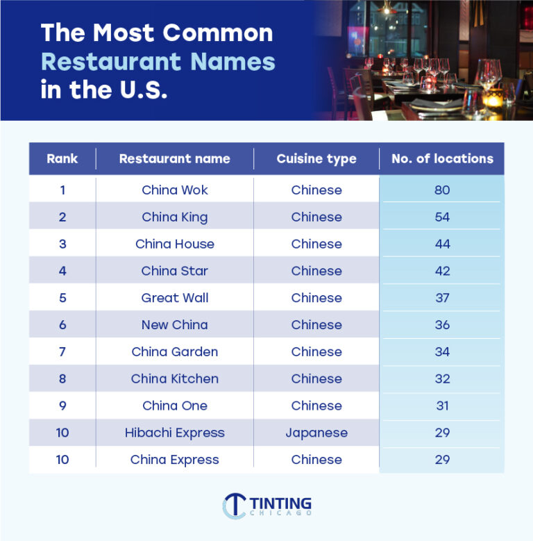 The Most Common Restaurant Names in America